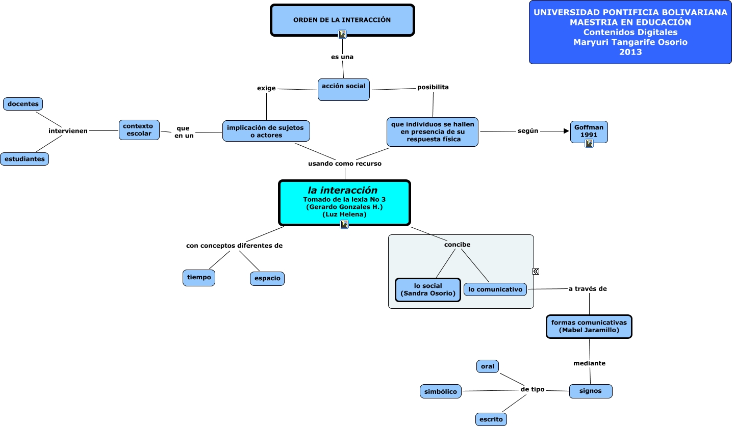 Mapa conceptual No 2